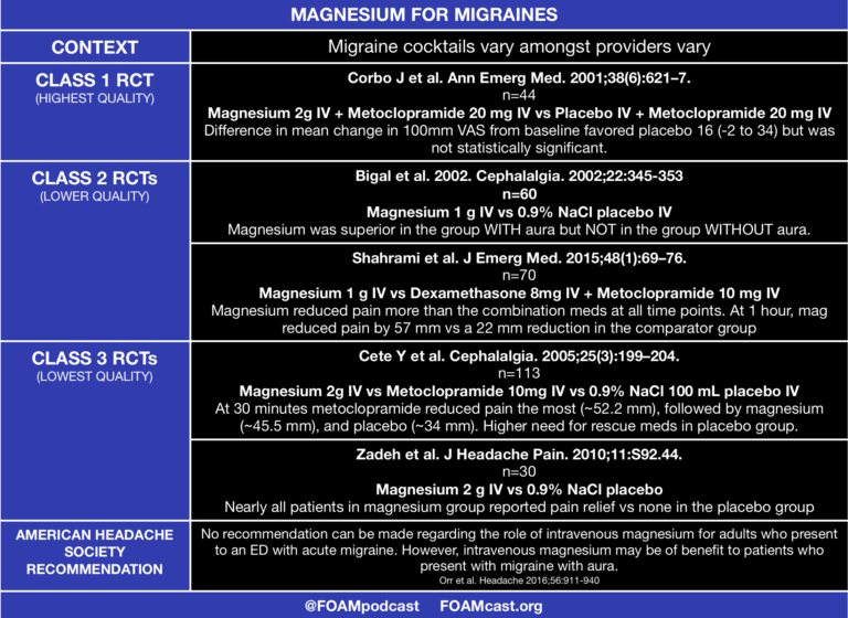 Magnesium – FOAMcast