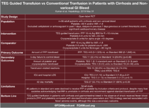 Thromboelastography (TEG) Guided Resuscitation – FOAMcast