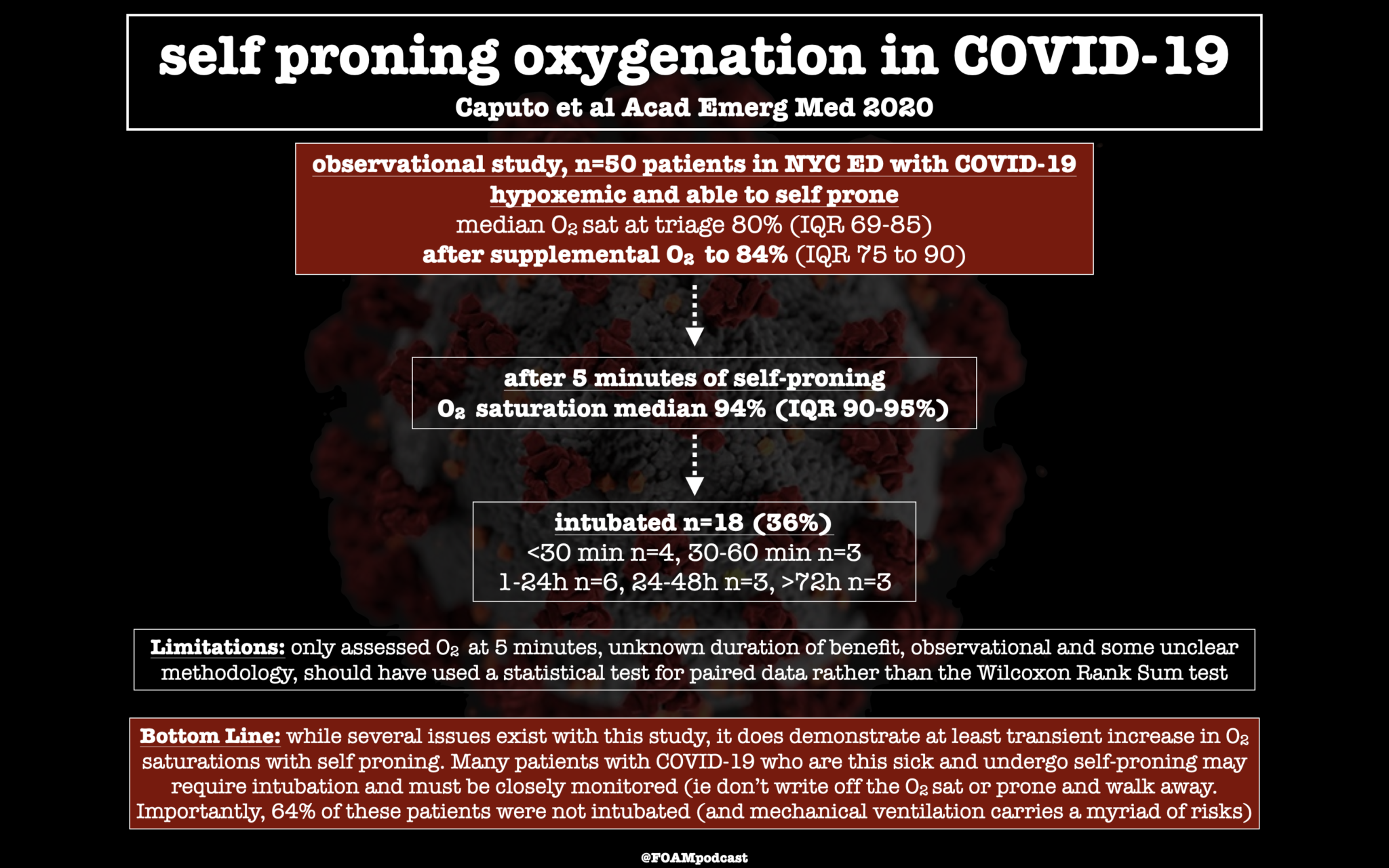 COVID-19: Self proning oxygenation – FOAMcast