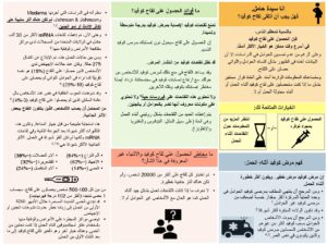 Arabic-Decision-Aid – FOAMcast