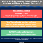 Febrile Infants Ages 8-60 Days Old – AAP Guidelines – FOAMcast