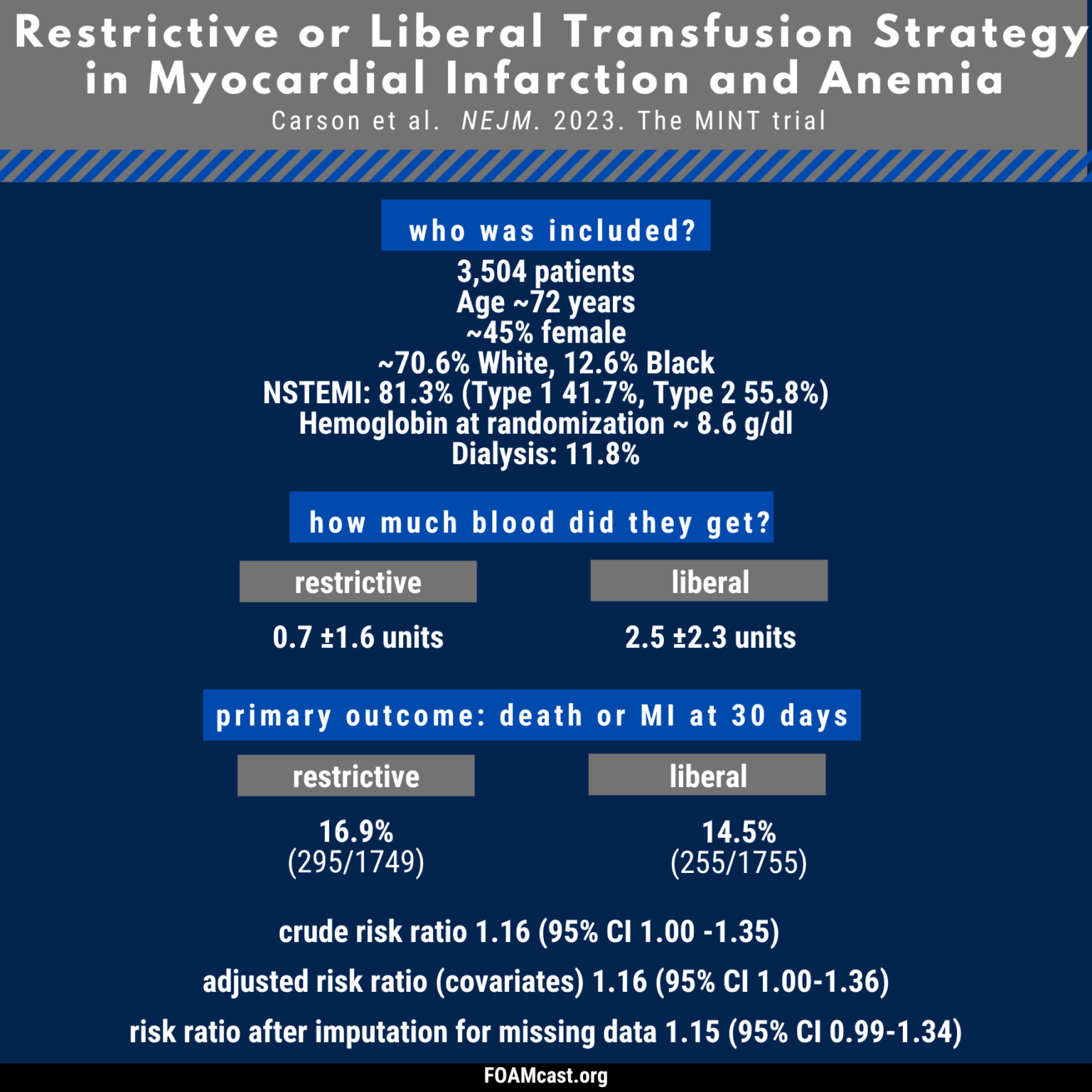Transfusion Updates: Restrictive vs Liberal Transfusion in Myocardial ...