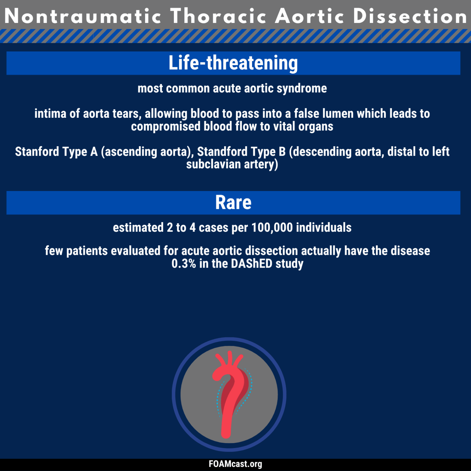 Thoracic Aortic Dissection: ACEP Clinical Policy Update – FOAMcast